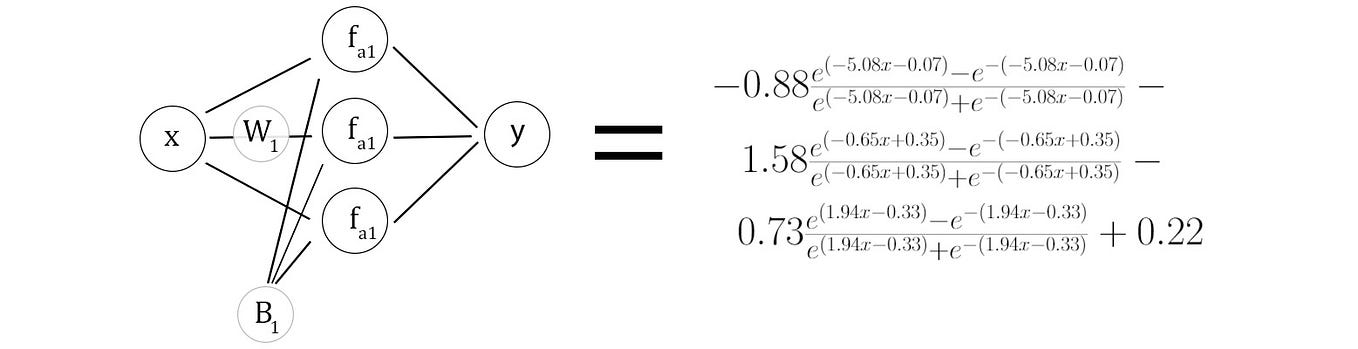 SLSQP or Random Python Optimization of Business Tasks — What Is the ...