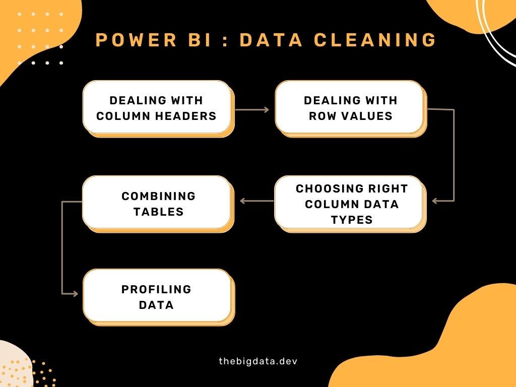 Big Data - An Introduction. Big Data is a process of storing… | by ...