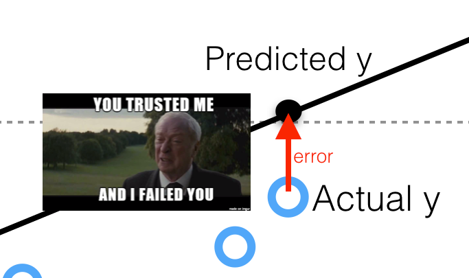 Super Simple Machine Learning — Simple Linear Regression Part 2 [Math and Python] | by ...