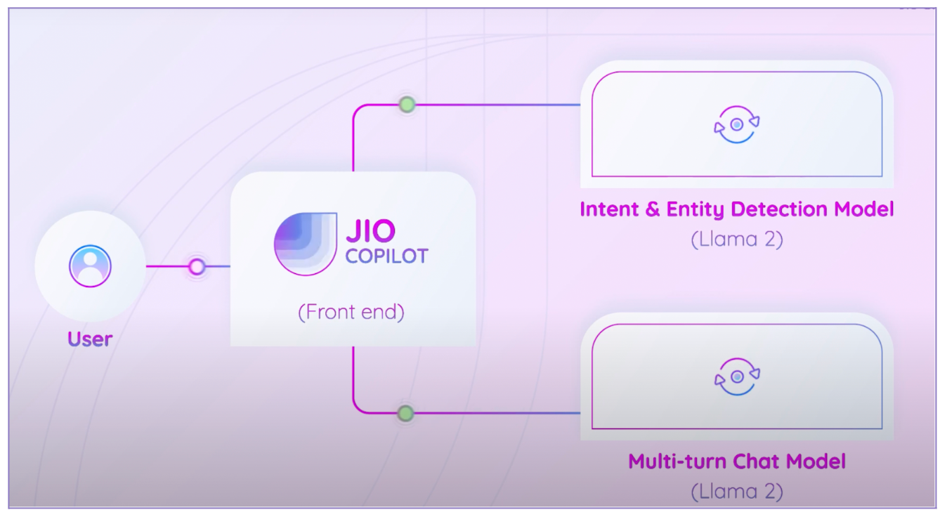 MediaPipe with Custom tflite Model | by Swati Modi | Building Fynd