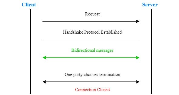 Dive into OAuth 2.0: Authorization servers and resource servers | by ... Dive into OAuth 2.0: Authorization servers and resource servers | by ...
