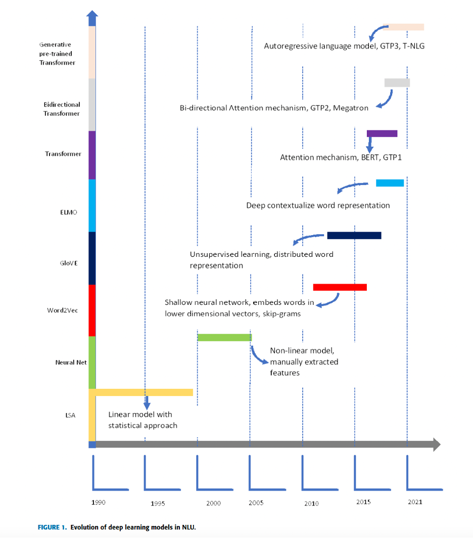 Building a copilot chat using semantic kernel framework end2end with python | by Sanjay Bhargav ...