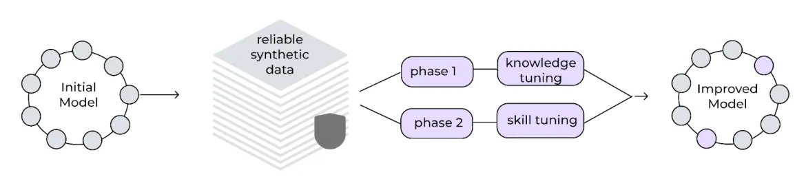 GenAI: Shaping the Evolution from Automation to Augmentation Autonomy ... GenAI: Shaping the Evolution from Automation to Augmentation Autonomy ...