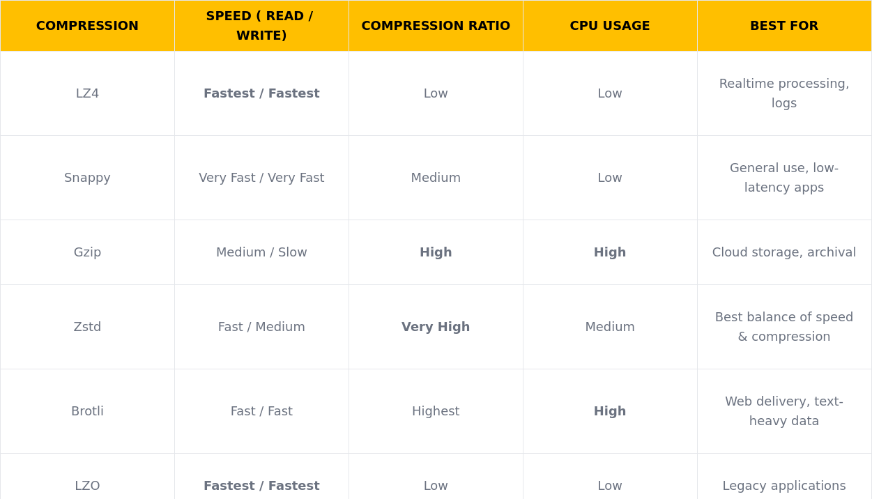 UUID vs ULID. What is the diffrence between UUID and… | by Ali Alachkar ...