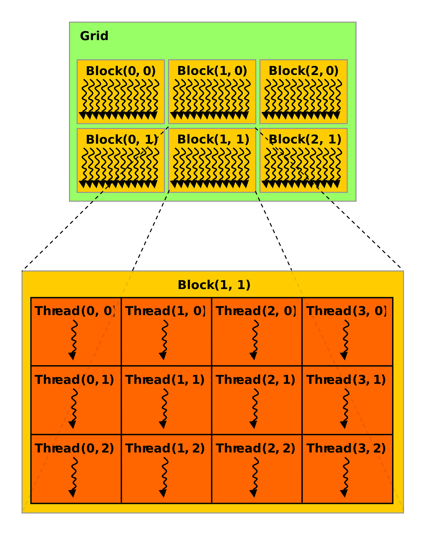 How “go build” Works. How does go build compile a Golang… | by Graham Jenson | Maori Geek