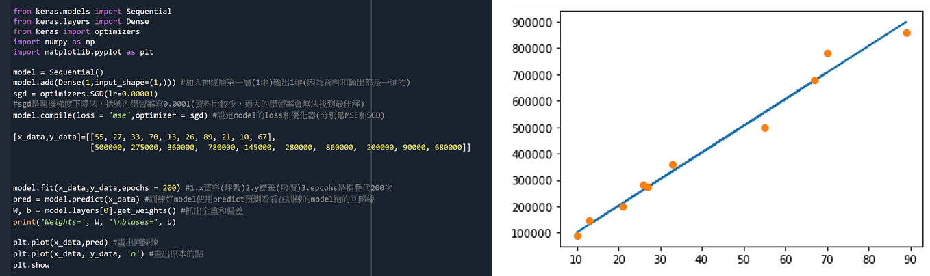 The Journey of CUDA Python — CUDA shared Memory | by Howard Chang | Medium