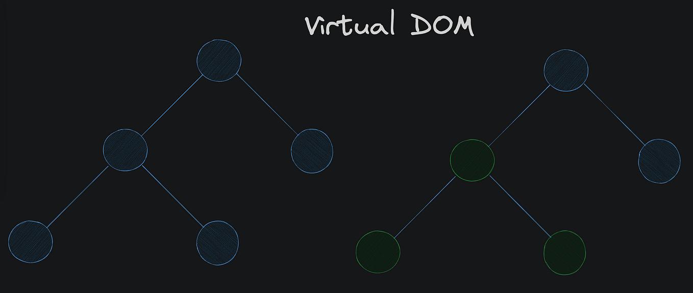 Use Docker To Dockerize Expressjs And Prisma With Postgres And Pgadmin By Vadym Chernykh Medium