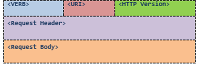 SOLID Principles| JavaScript. SOLID Principles | by Sanduni Jayasinghe ...
