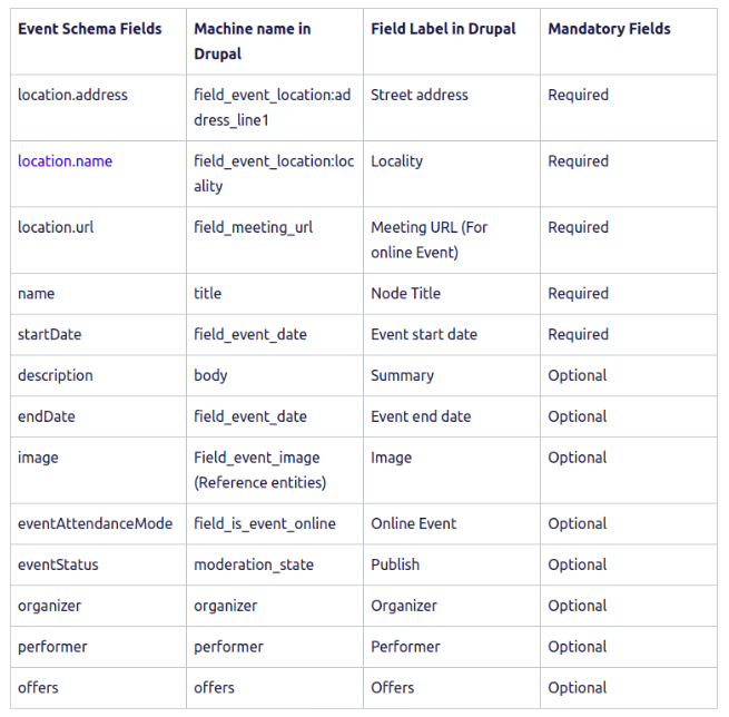 Understanding CGI, FastCGI, and PHP-FPM in Nginx with PHP Applications | by Jay Mishra | Medium