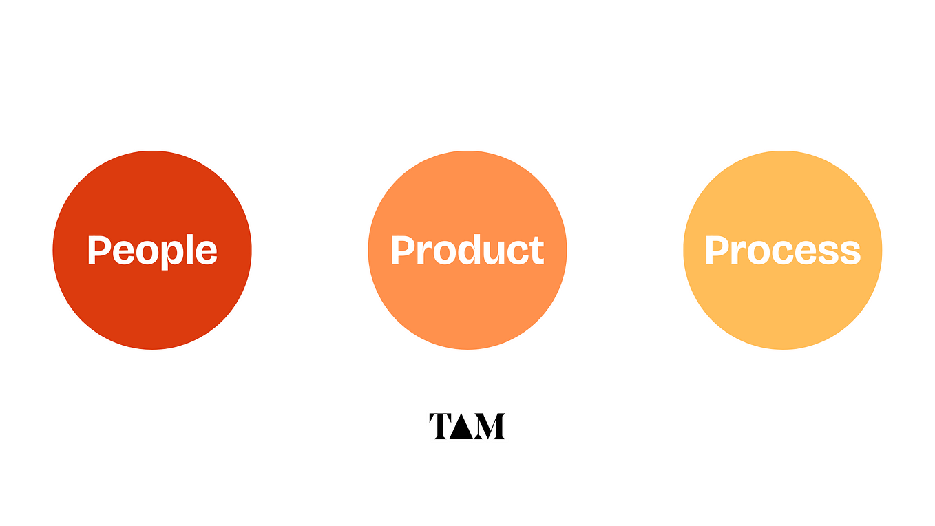 Designing Sequence Diagrams for API Orchestration | by Songtham Tung ... Designing Sequence Diagrams for API Orchestration | by Songtham Tung ...