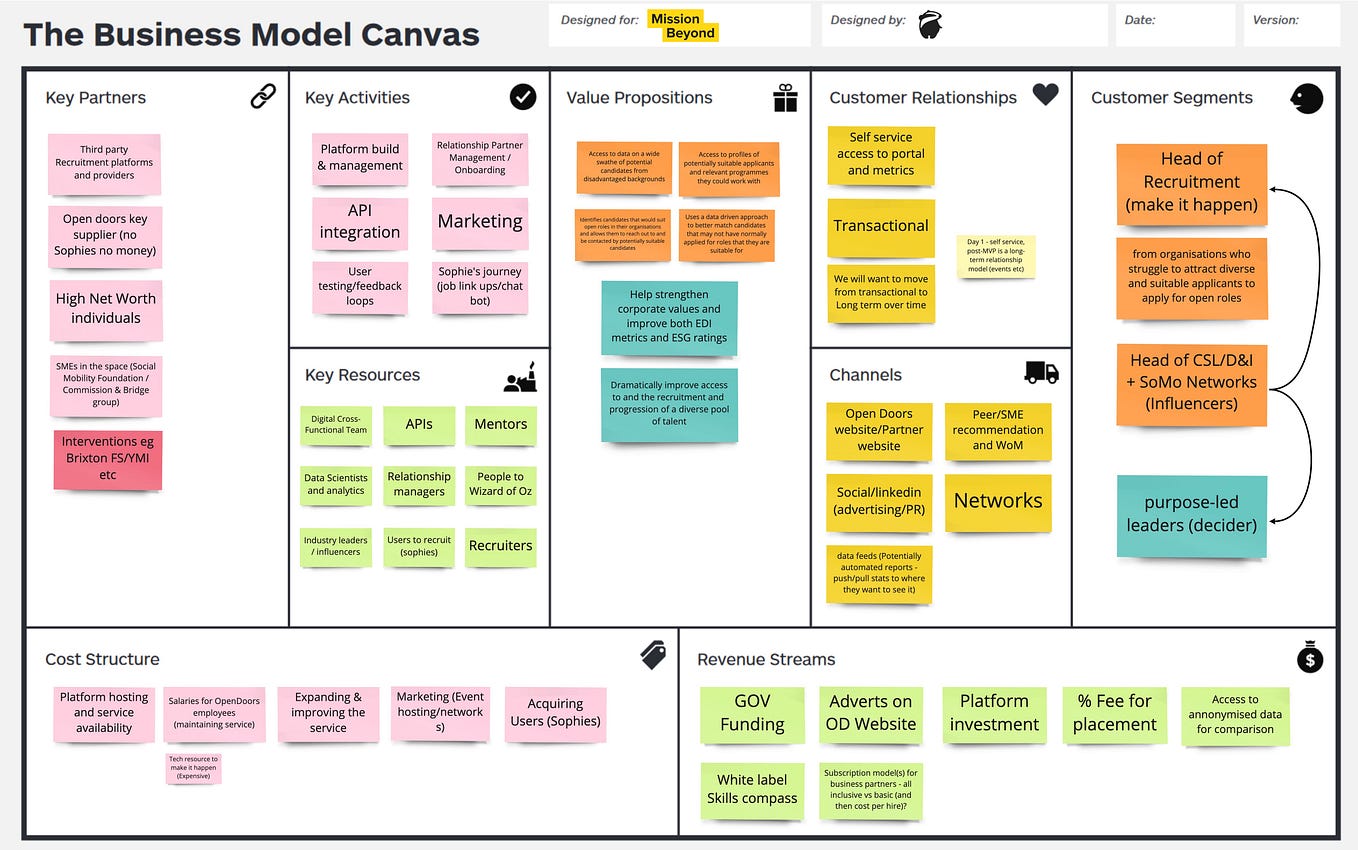 Creating a lean stack from first principles | by Carlos Roman | Mission ...