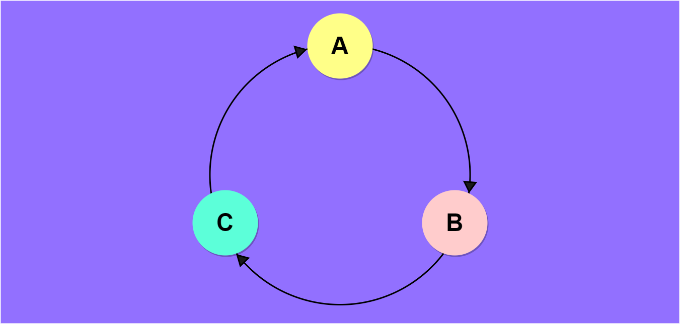 Ultimate Web Developer Roadmap for 2021 | by Mohit | JavaScript in ...
