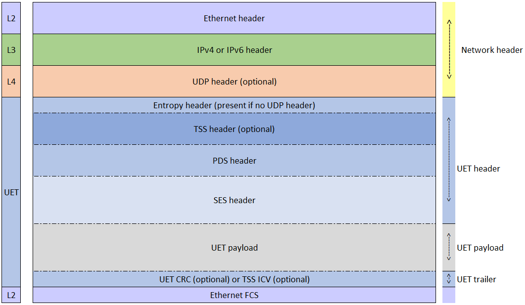 Demystifying the Internet Control Message Protocol (ICMP) | by RocketMe Up Networking | Medium