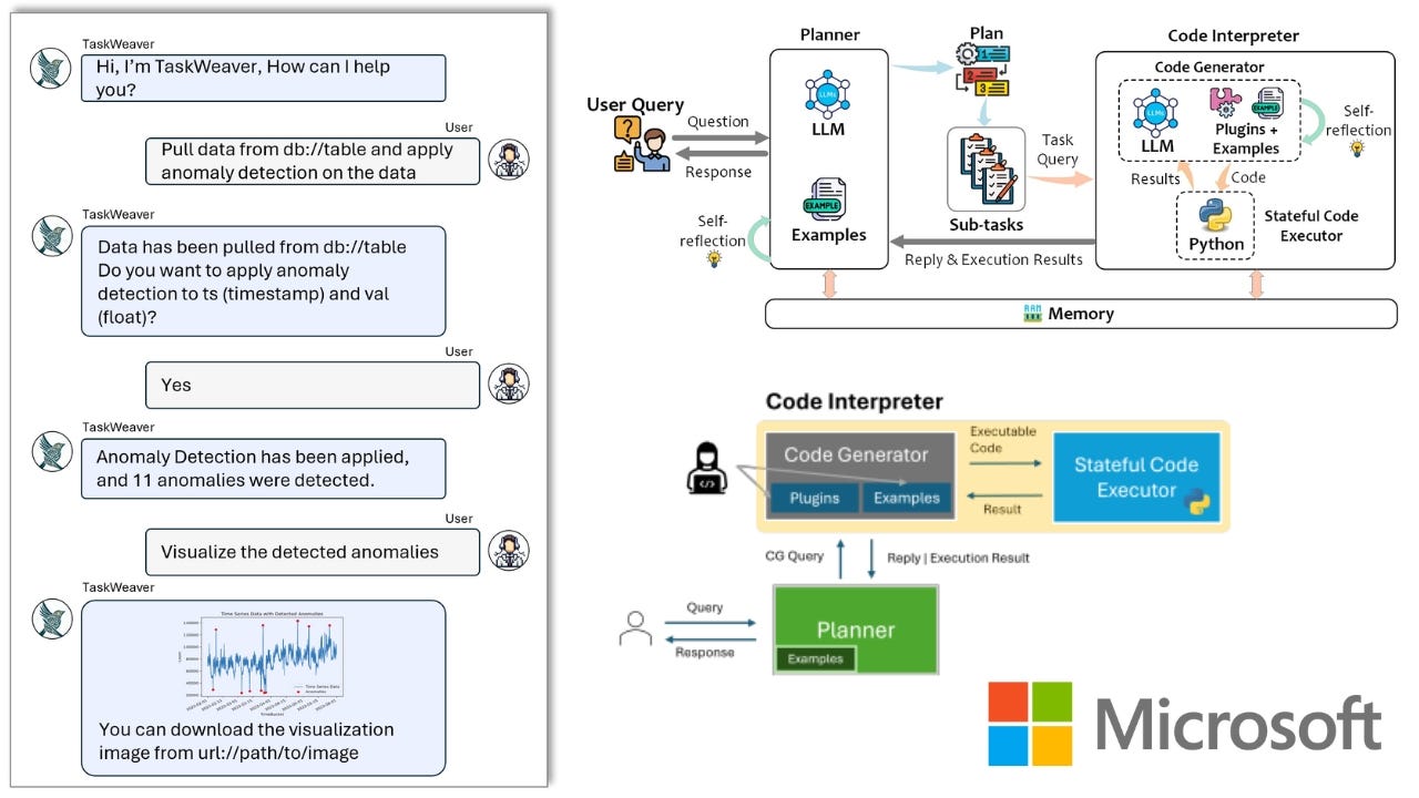 Why and How I Use ChatGPT to Create Synthetic Datasets for My Students | by Atif Hussain | Medium