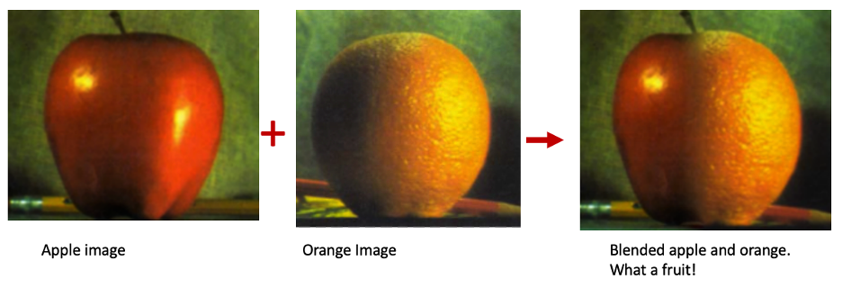 What are Filtering in Frequency Domain and Fourier Transform? | Image ...
