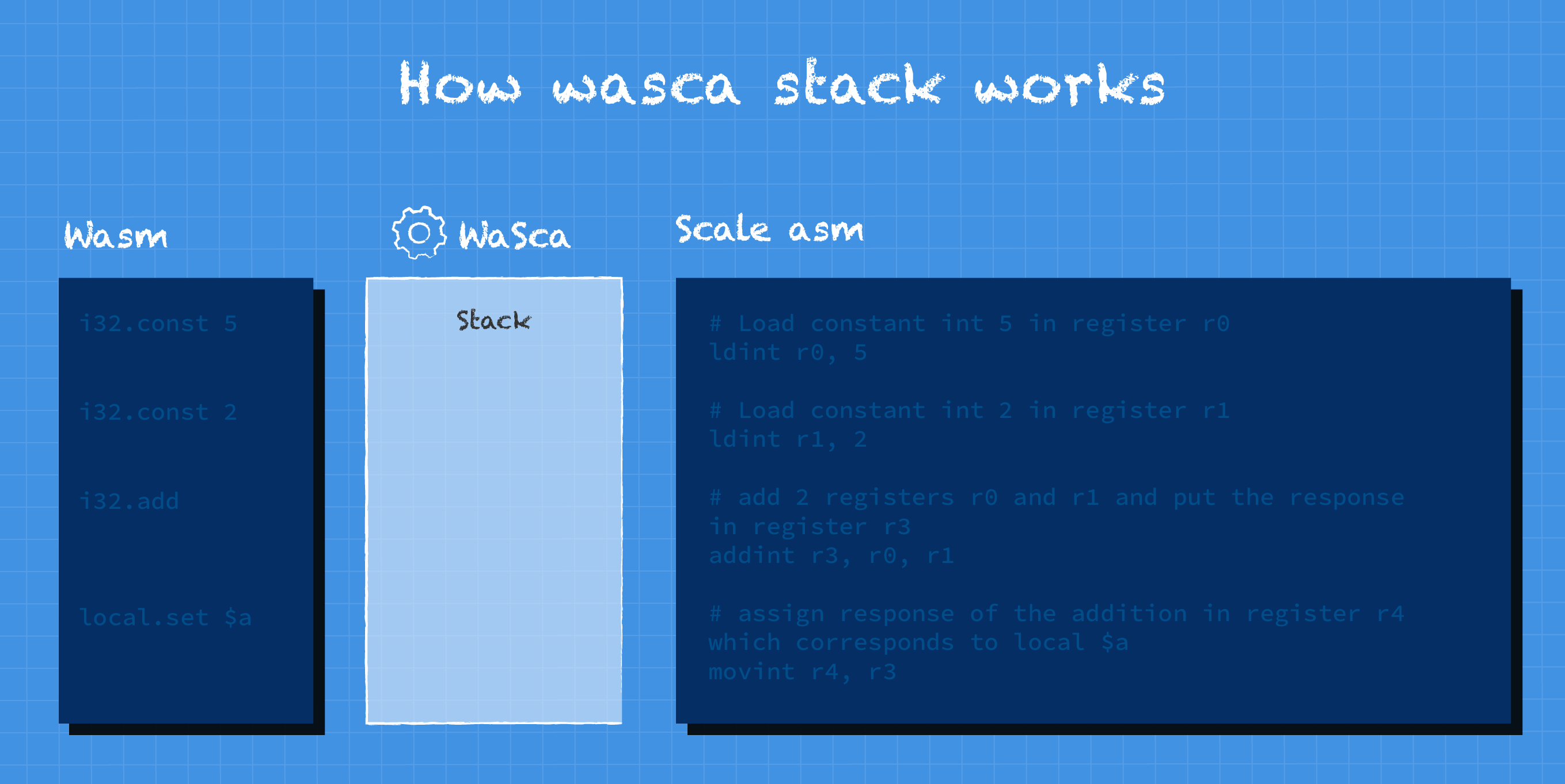 Why and how we wrote a compiler in Rust (blog post series 1/X): the ...