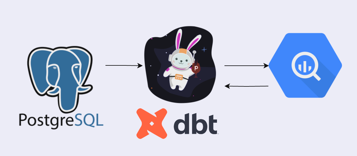 Streaming data from PostgreSQL to s3 using Debezium, Kafka and Python | by Joao Paulo Alvim | Medium