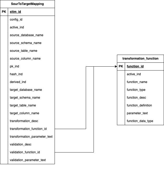 GenAI Assisted ETL Migration — Transforming SSIS Packages to Databricks ...