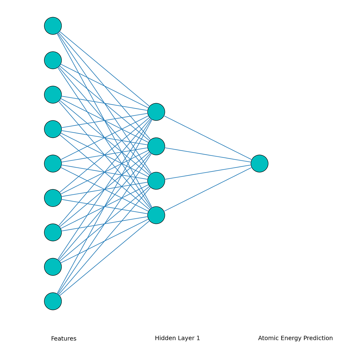 Doing Quantum Chemistry through Python | by James McDonagh | Chemical-modelling | Medium