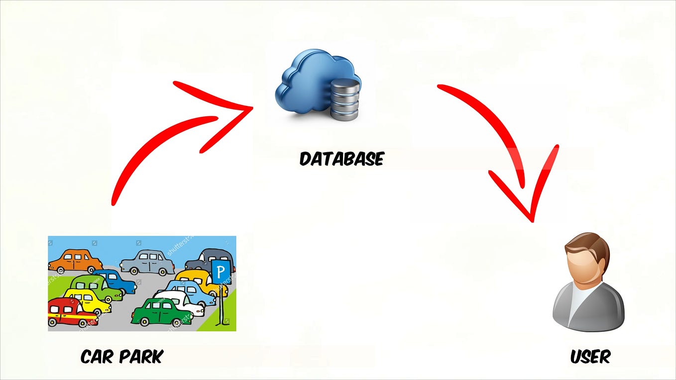 How To Fix Nodemcuarduino Firebase Library Not Working Issue By Bimsara Nanayakkara Medium
