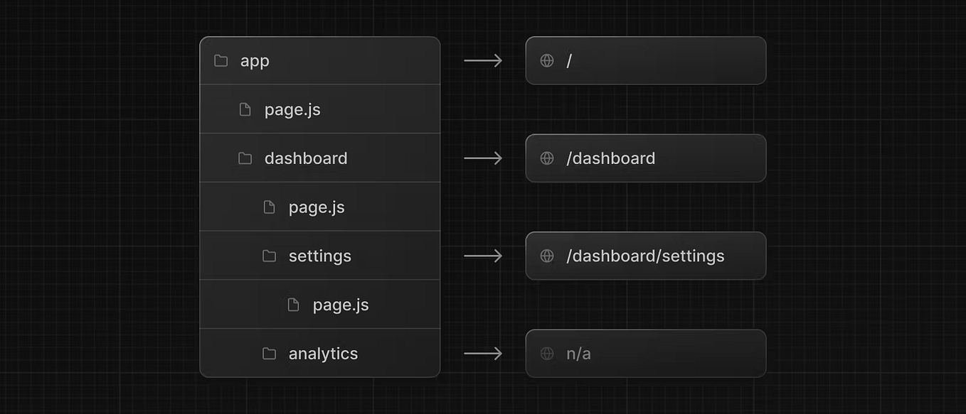Tutorial Gitlab Cicd Auto Deploy Ke Server Menggunakan Docker By Muhammad Zaky Medium