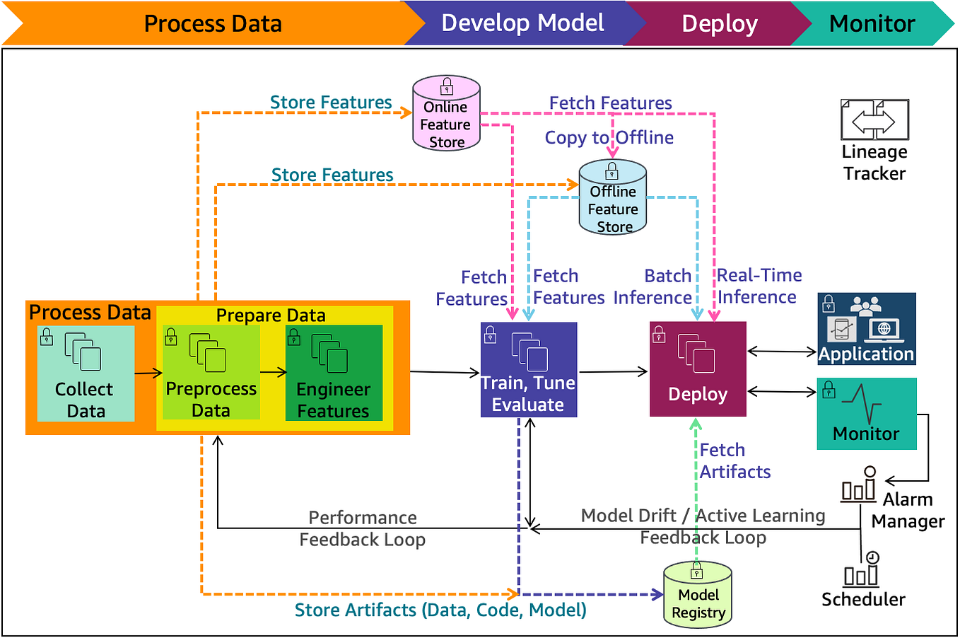 How to design software architecture | by Erçin Dedeoğlu | Tradeling ...