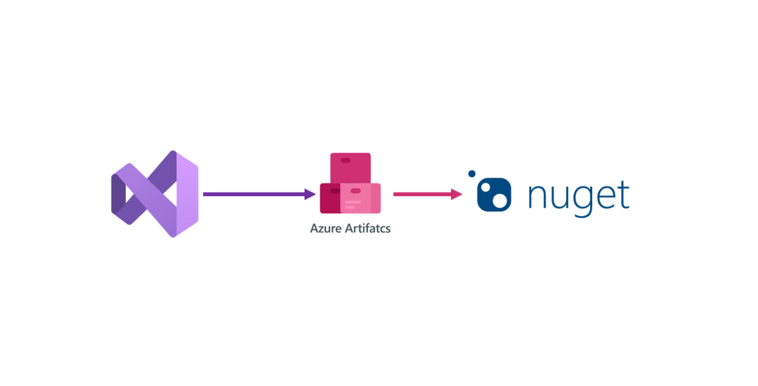 Accessing Microsoft Graph Api To Retrieve User Information In Microsoft 9063
