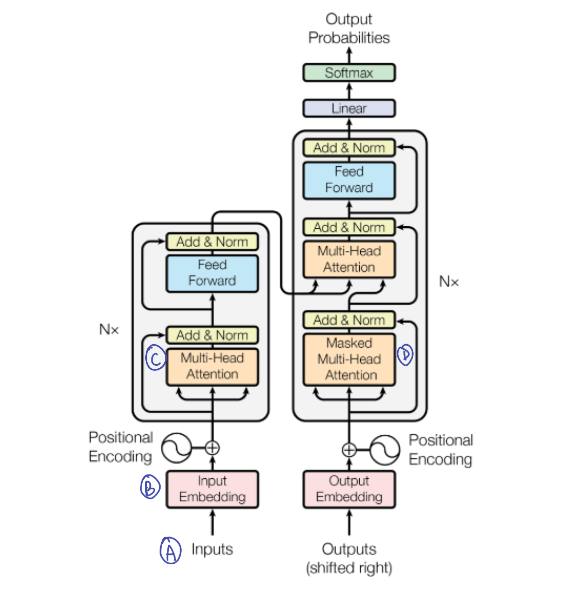 Convolutional Neural Networks (CNNs) Tutorial with Python | Towards AI