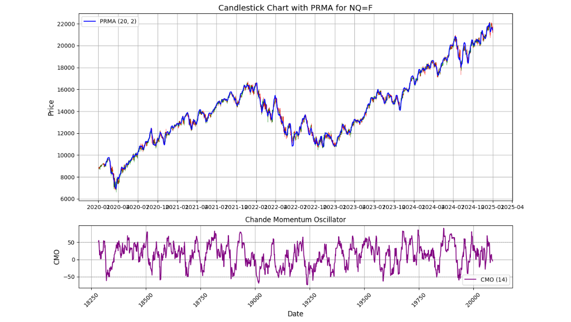 Stock Price Prediction Using Python & Machine Learning | by ...