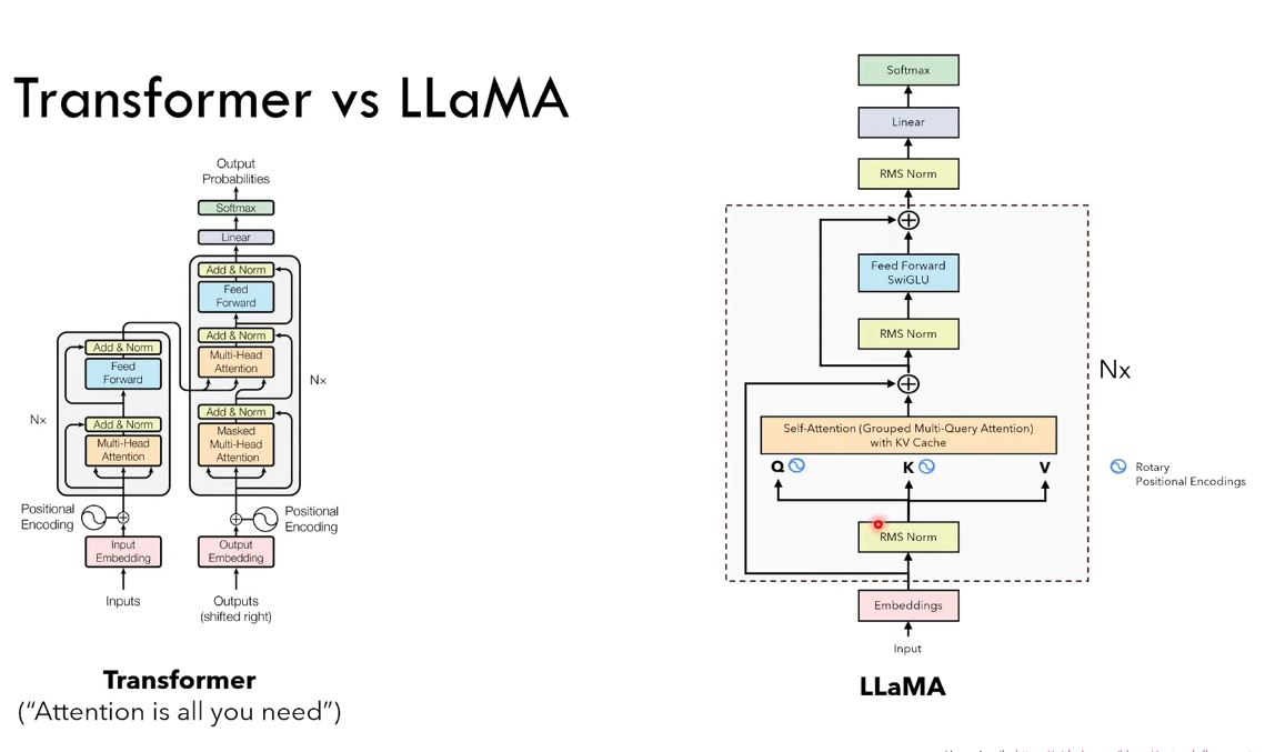 Understanding Transformers: A Step-by-Step Math Example — Part 1 | by Fareed Khan | Medium