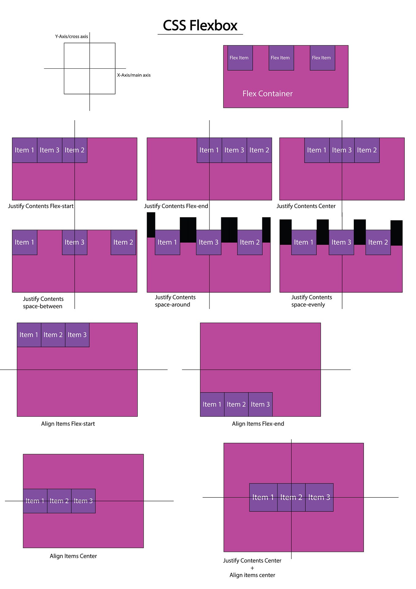Mastering React Project Structure A Deep Dive Into Advanced Organization By Nazmus Sakib Medium