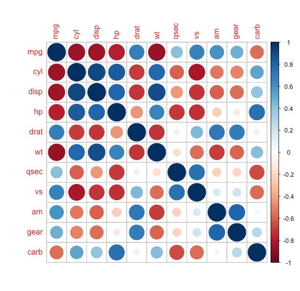 CCA plot using ggplot2. Microbiome Series | by Saurav Das | Medium