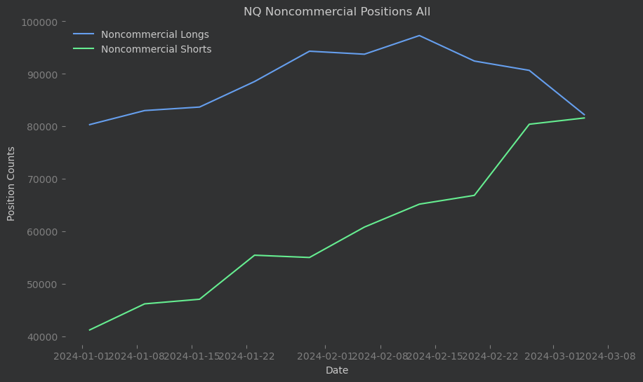 Cryptocurrency Analysis with Python: Exploring Sharpe and Sortino Ratios | by MicroBioscopicData ...