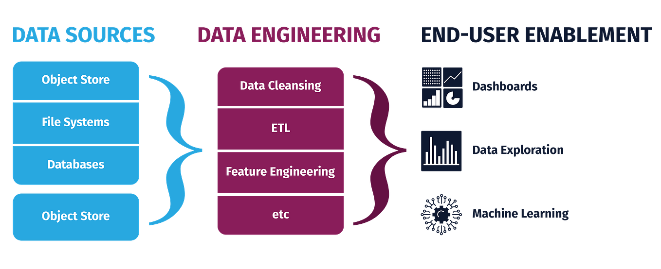 Agile Data Modeling. This will be an introduction to… | by Capax Global ...