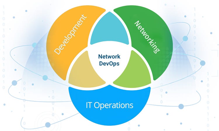 A Comprehensive Guide to Jenkins Webhooks | by Madhavarajas | Medium
