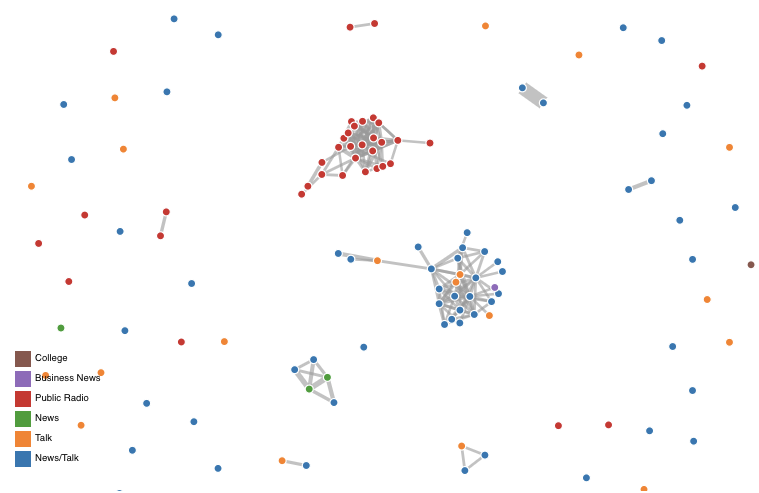 3D Data Visualization with React and Three.js | by Peter Beshai ...