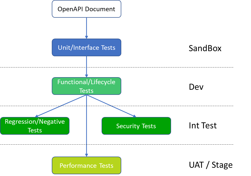 Api Integration Basics Checklist When Integrating Two Or More Systems… By Murphy Medium