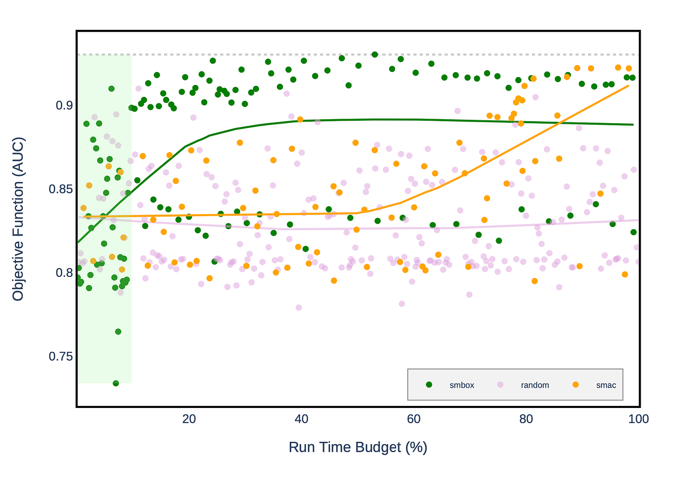 Sequential Model-Based Optimization for Hyperparameter Tuning: An Introductory Guide | by Tarek ...