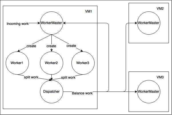 Getting started with Amazon DynamoDB and Java | by Konstantin Tsykulenko | Universal Language