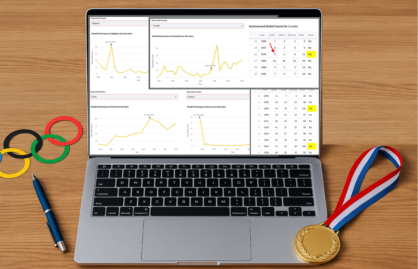 Simple Interactive Python Streamlit GIS Maps That Will Make You Sing ...