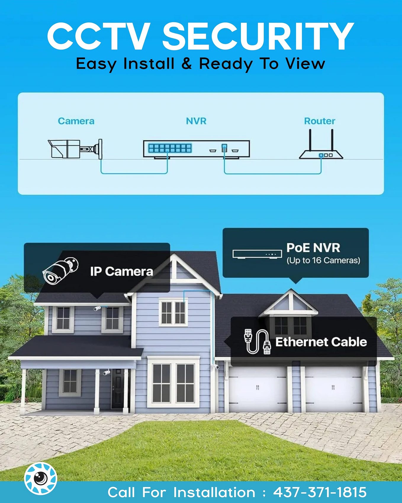 Blink Video Doorbell Camera: Keeping Brampton Homes Safe | SS Solution ...