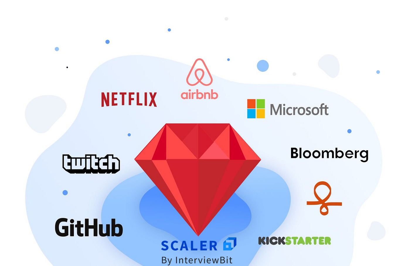 Ruby tap() vs yield_self(). Explaining tap vs yield_self in ruby… | by Suraj Mishra | Feb, 2024 ...
