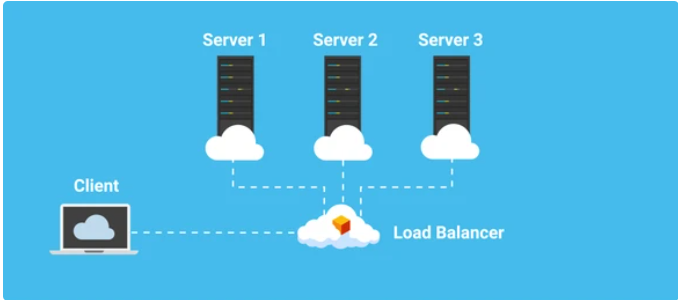Fixing the RPC Layer in the Web3 Ecosystem: Load Balancing and Redundancy | by Backpac Inc | Medium
