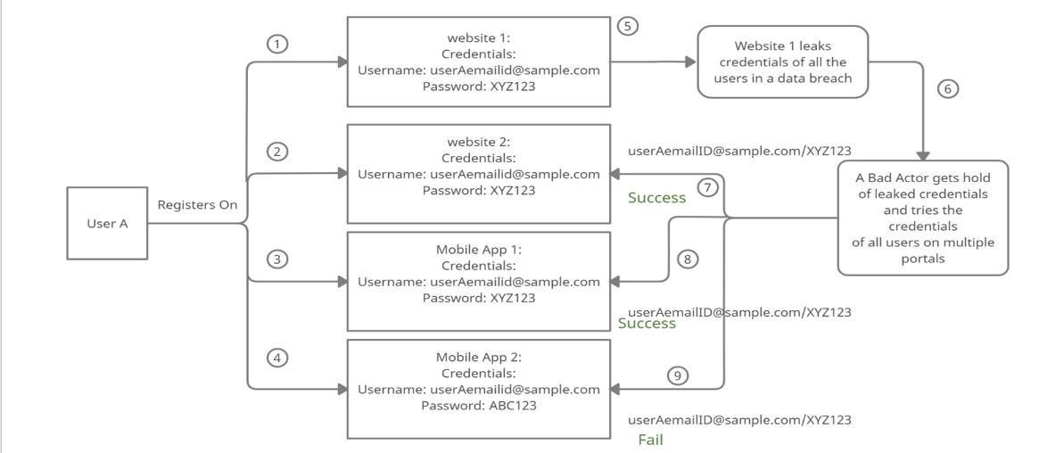 Building an Integrated Threat Intelligence Platform Using Python and ...
