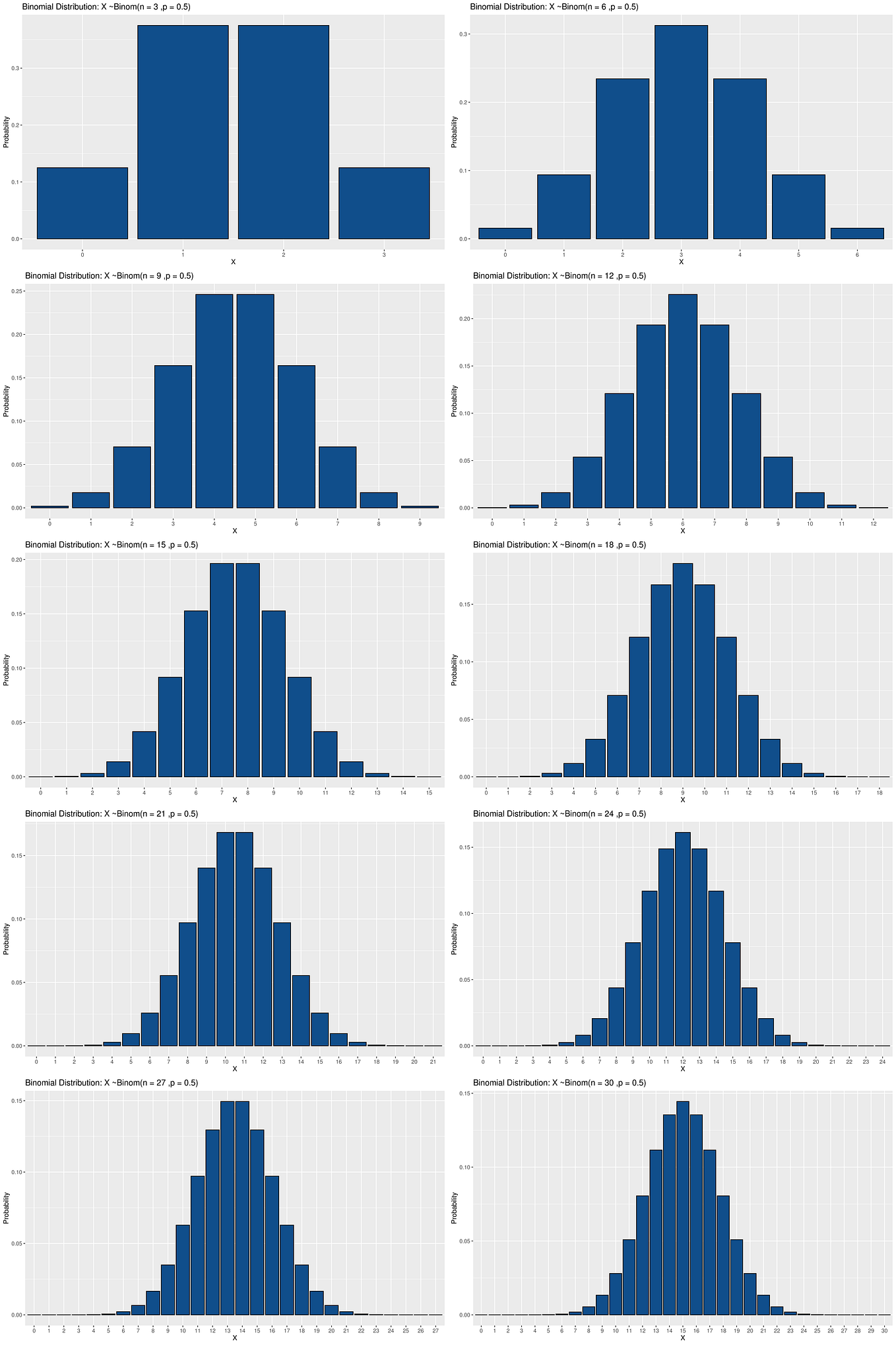 The Mathematical Relationship between the Survival Function and Hazard ...