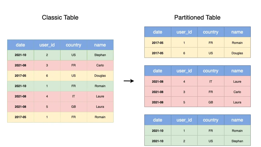 Top Interview Questions of Apache Airflow | by Shaloo Mathew | Medium