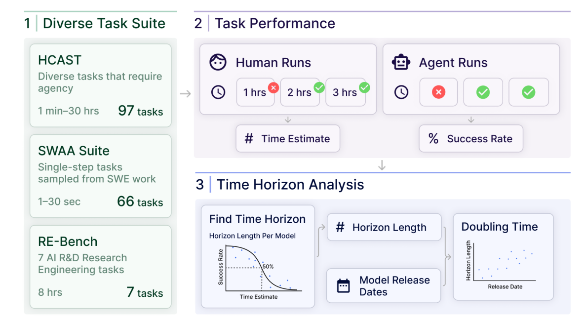 OpenAI Enhances AI Reasoning: Meet the New O3 and O4 Mini Reasoning ...