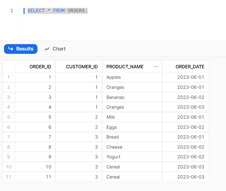 Snowflake’s Scaling Strategies: Scale Up vs. Scale Out | by ...