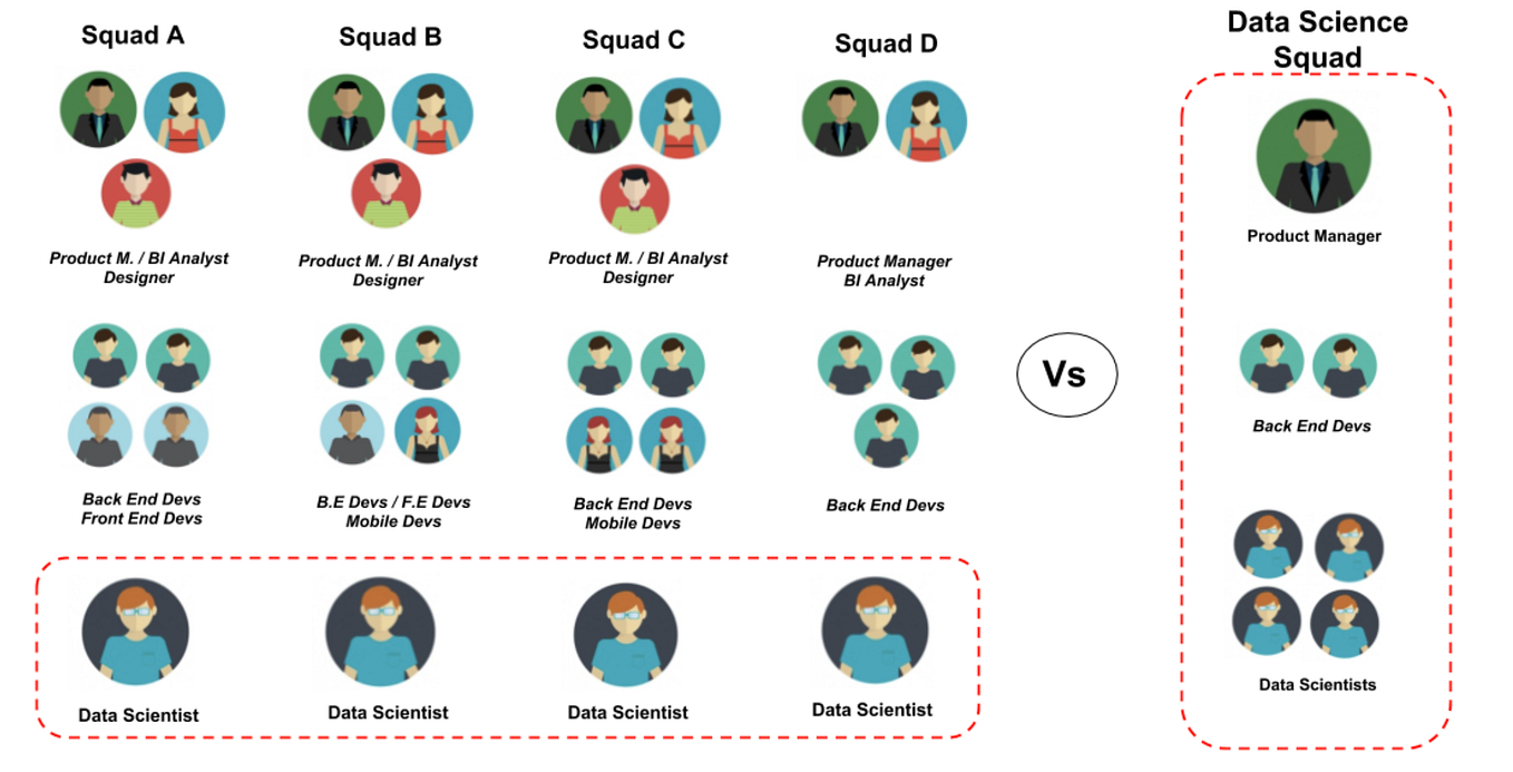Sharing data in a Microservices Architecture using GraphQL | by Bruno Soares | GetNinjas