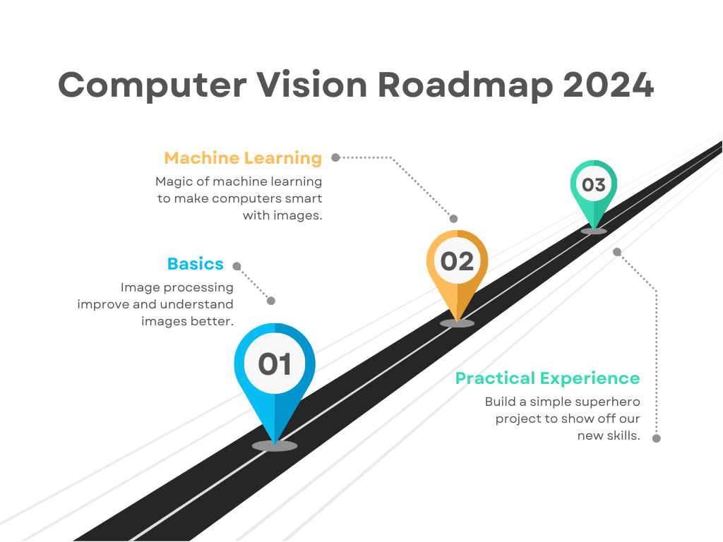 Hacktoberfest Machine Learning Projects for JS/TS Developers 🎃 | by ...